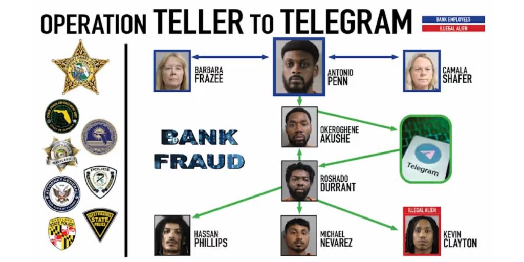 Eight Arrested in $8.8M Fraud Scheme Targeting 235 Victims - The Sagonline